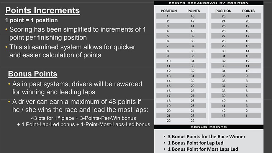 Chase for NASCAR Sprint Cup explained - Official Site Of NASCAR
