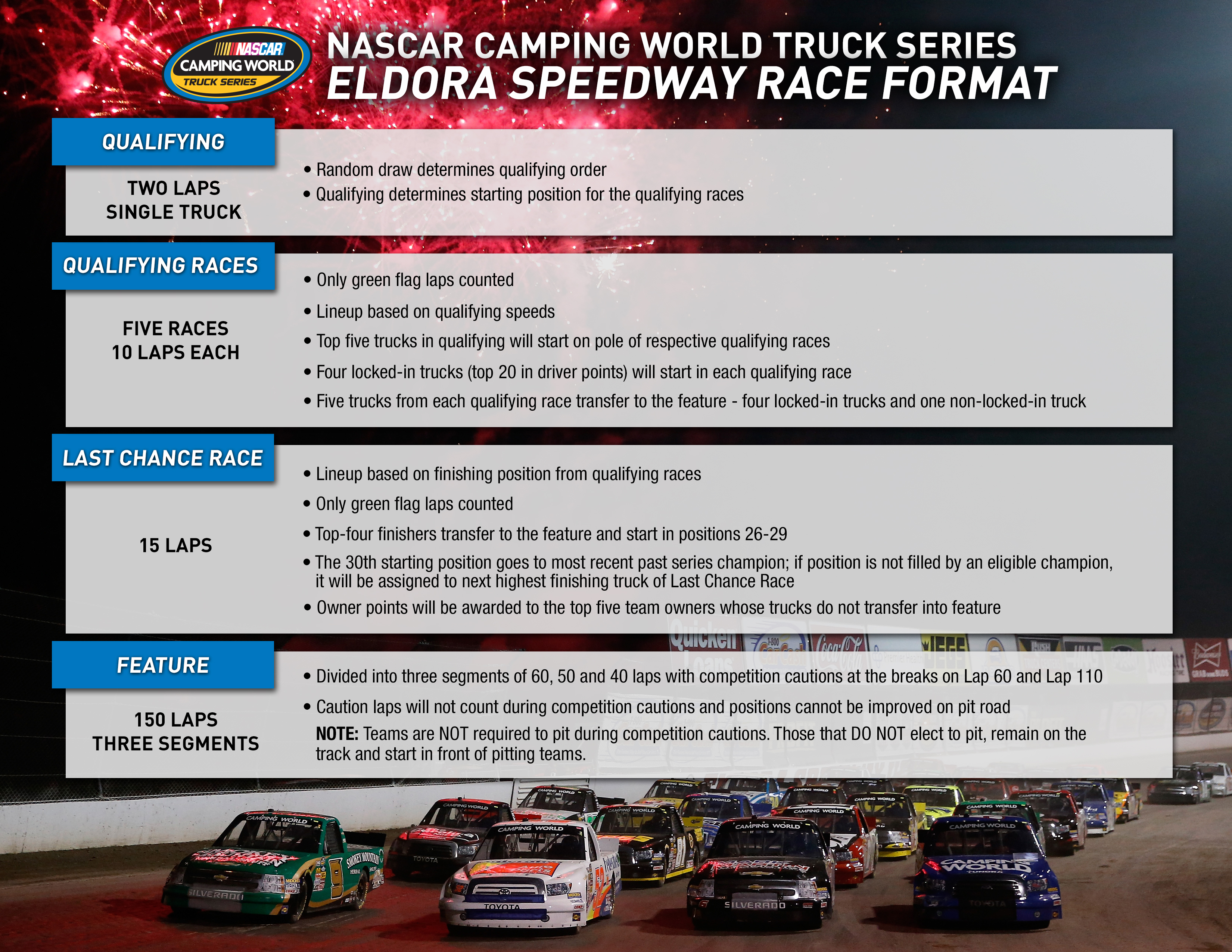 NASCAR announces format enhancements for Eldora - Official Site Of NASCAR