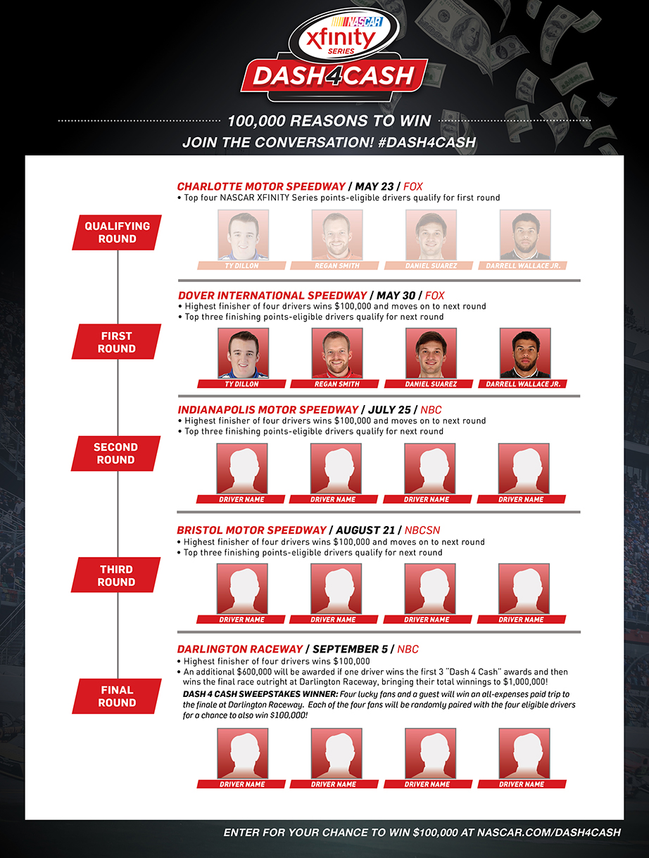 Infographic: XFINITY Dash 4 Cash explained | Official Site Of NASCAR