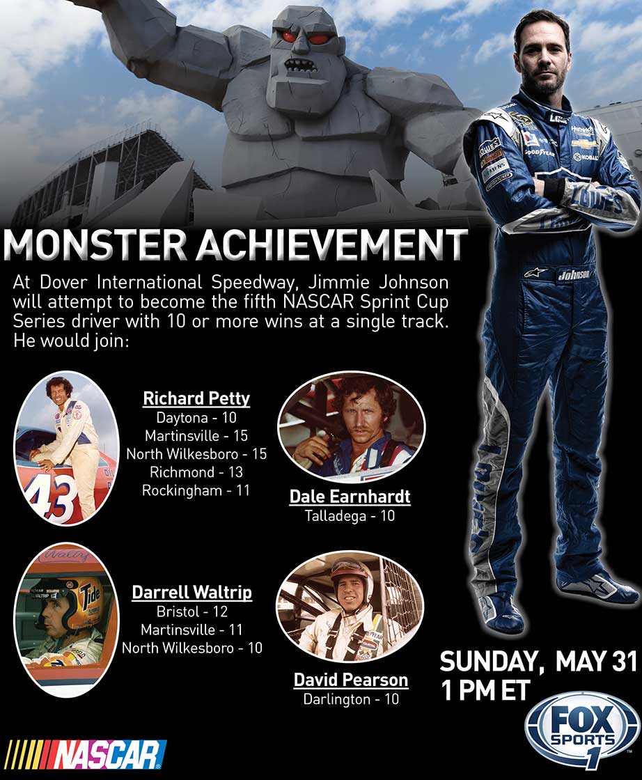 Infographic: Johnson goes for 10 wins at Dover - Official Site Of NASCAR