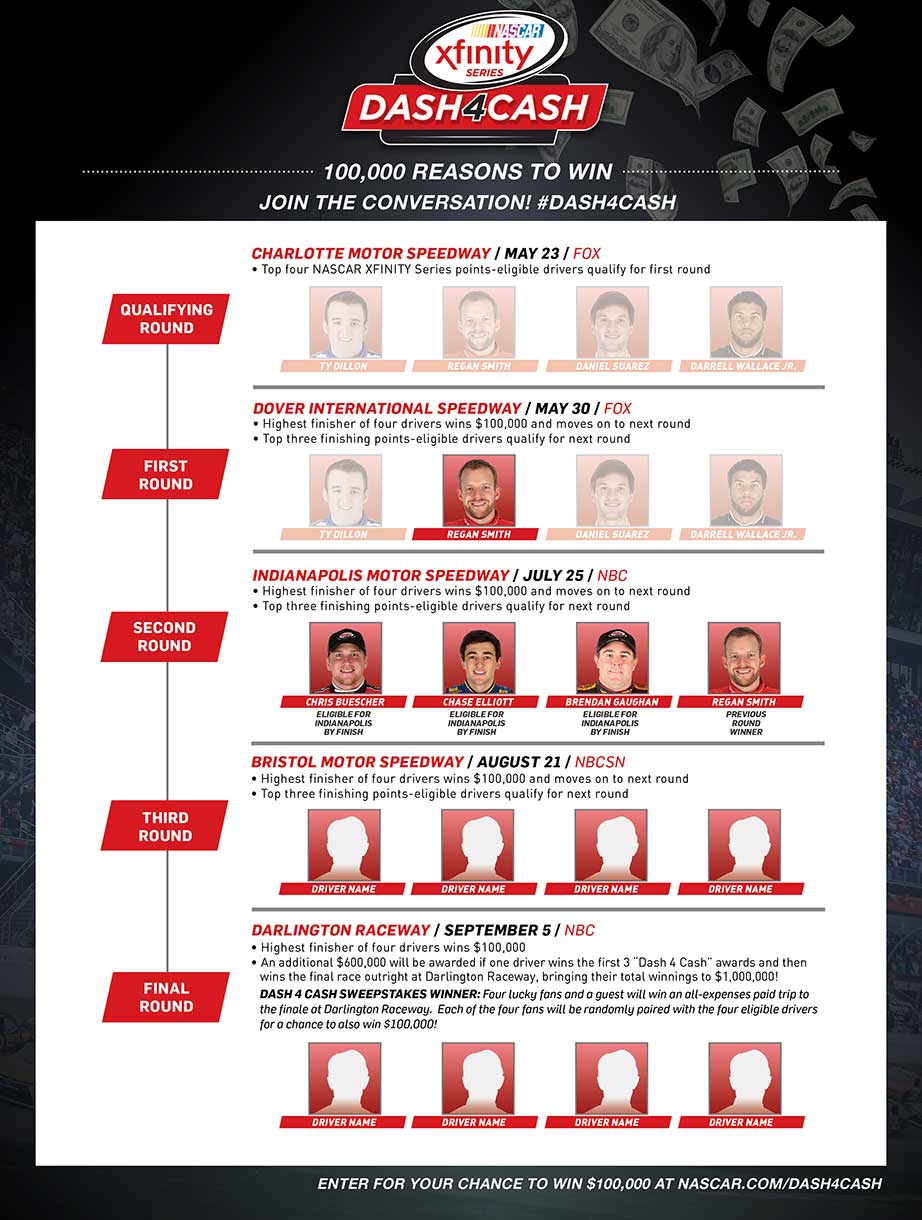 Infographic: XFINITY Dash 4 Cash after Dover - Official Site Of NASCAR