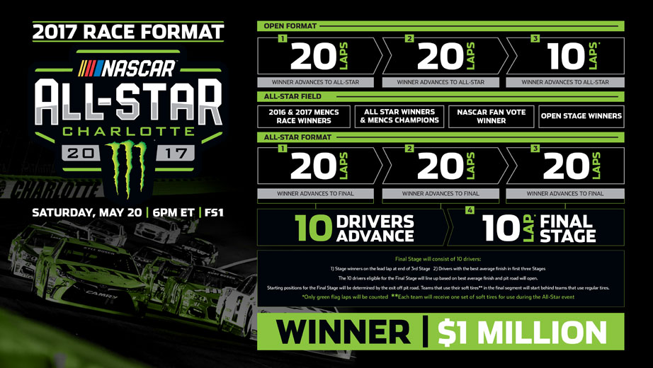 Monster Energy All-Star Race format 101 - Official Site Of NASCAR